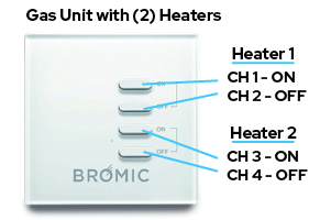 Bromic Gas Heater Buying Guide | PatioProductsUSA