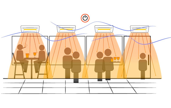 Short Wave Heaters Explained | PatioHeatandShade